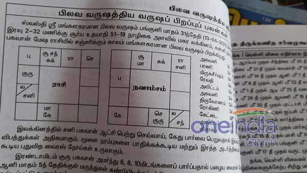 பிலவ வருட தமிழ் புத்தாண்டு 2021: எந்த தொழில் எப்படி இருக்கும் ...