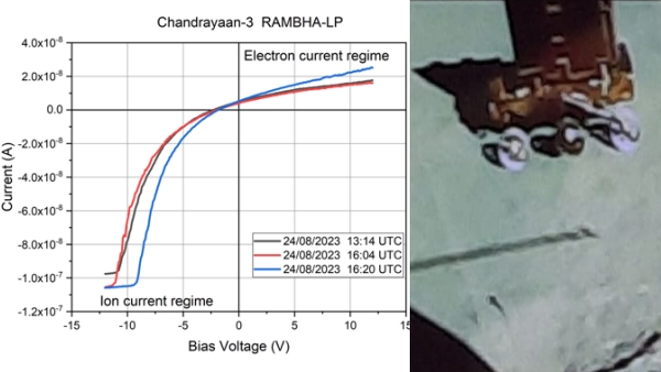 அடுத்த அப்டேட்! நிலவில் பிளாஸ்மா அளவீடு செய்த விக்ரம் லேண்டர்! கவனிக்கும் வெளிநாடுகள்! ஏன் ...