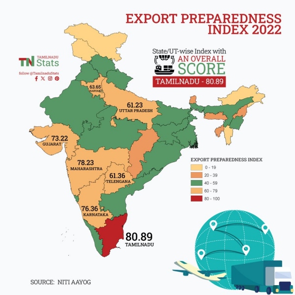 அடிச்சுக்க முடியாது.. 15 துறைகளில் தமிழ்நாடுதான் நம்பர் 1 ...