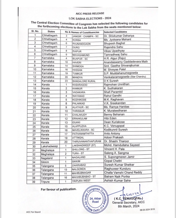 காங்கிரஸ் கட்சியில் யார் யாருக்கு சீட்? வெளியானது முதற்கட்ட வேட்பாளர் பட்டியல் - முழு லிஸ்ட் ...