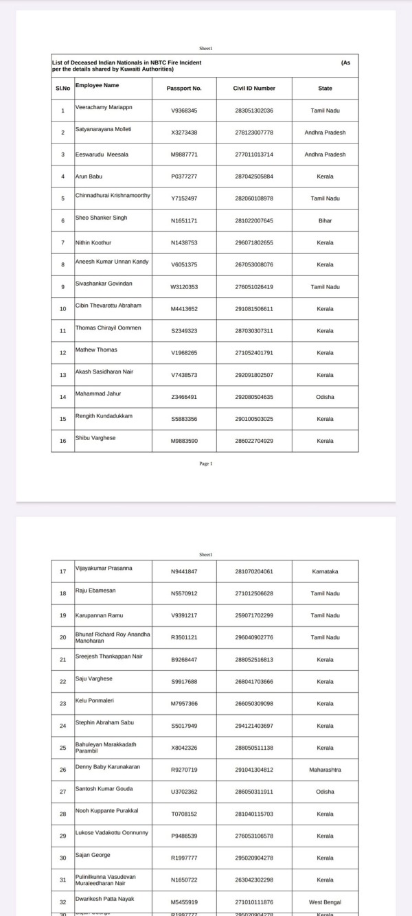 குவைத் தீ விபத்து: தமிழ்நாட்டை சேர்ந்த 7 பேர் பலி- யார் யார் ...