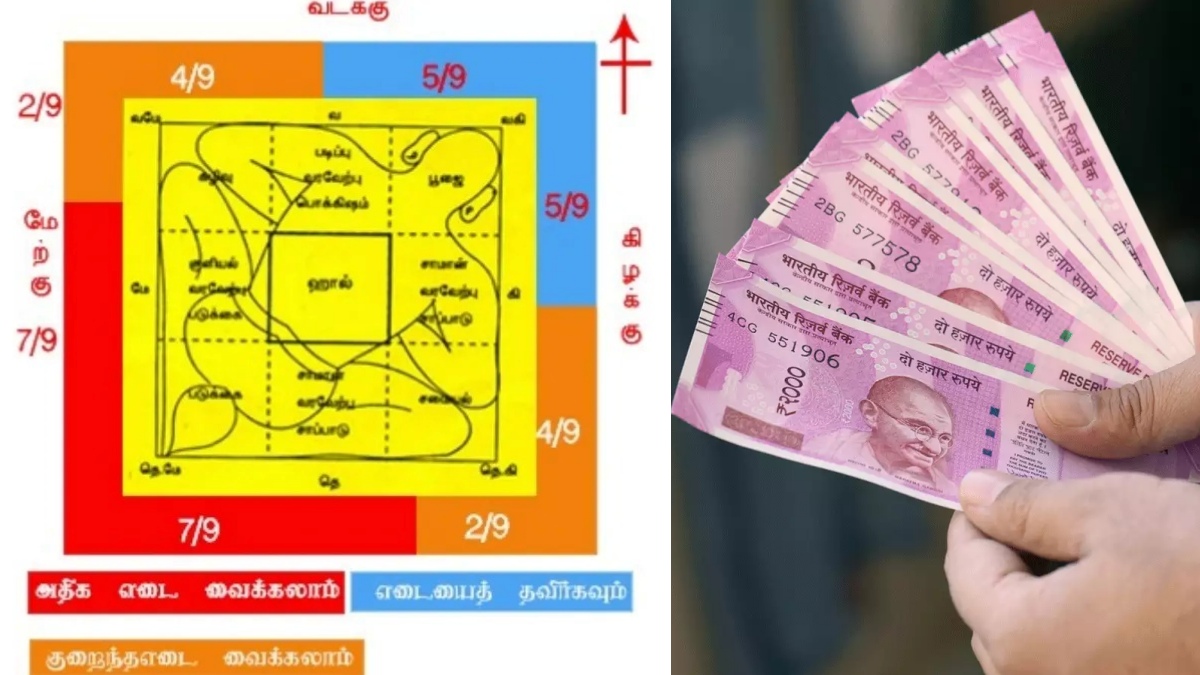 குபேரனாக்கும் குபேர மூலை.. வீட்டில் பணம் கொட்டணுமா? குபேர திசையில் இந்த ...