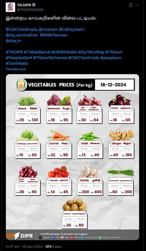 பீன்ஸ் பிரச்சினை பண்ணுது.. பீட்ரூட் பிச்சுக்கிட்டு போகுது! காய் விலைய கேட்டாலே தலையே ...