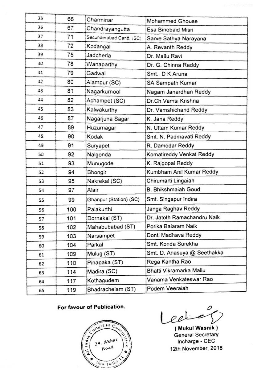 ఎట్టకేలకు కాంగ్రెస్‌ తొలి జాబితా విడుదల...9 మందితో టిడిపి ఫస్ట్ లిస్ట్ ...