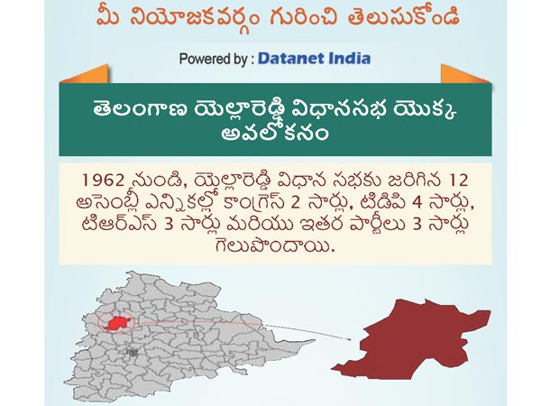 తెలంగాణ అసెంబ్లీ ఎన్నికలు: ఎల్లారెడ్డి నియోజకవర్గం గురించి తెలుసుకోండి | Telangana Assembly ...