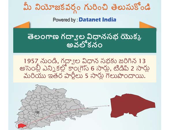 తెలంగాణ అసెంబ్లీ ఎన్నికలు: గద్వాల్ నియోజకవర్గం గురించి తెలుసుకోండి ...