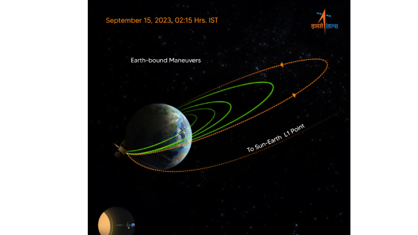Aditya L1 ట్రాకింగ్: సూర్యుడి వైపు దూసుకెళ్లే క్రమంలో..మరో ఎర్త్‌బౌండ్ ...