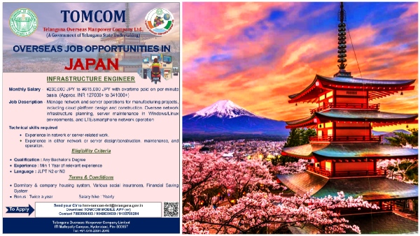 Tomcom: నిరుద్యోగులకు శుభవార్త.. నెలకు రూ.లక్షా 30 వేల జీతం.. సోమవారమే రిక్రూట్‍మెంట్ ...