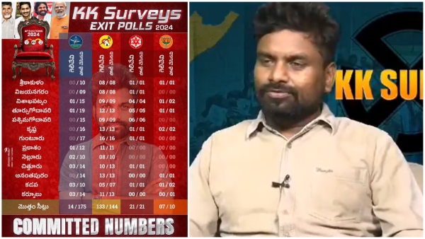 KK Survey: అక్షరాలా నిజమైన కేకే సర్వే-కూటమి సునామీని ఊహించిన ఒకే ఒక్కడు..! | kk survey's ...