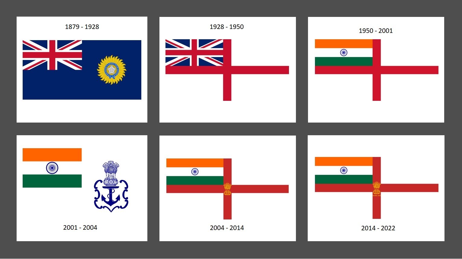 ఇండియన్ నేవీ కొత్త జెండా: వాజపేయి హయాంలో మారిన జెండాను మూడేళ్ళకే మళ్లీ ...